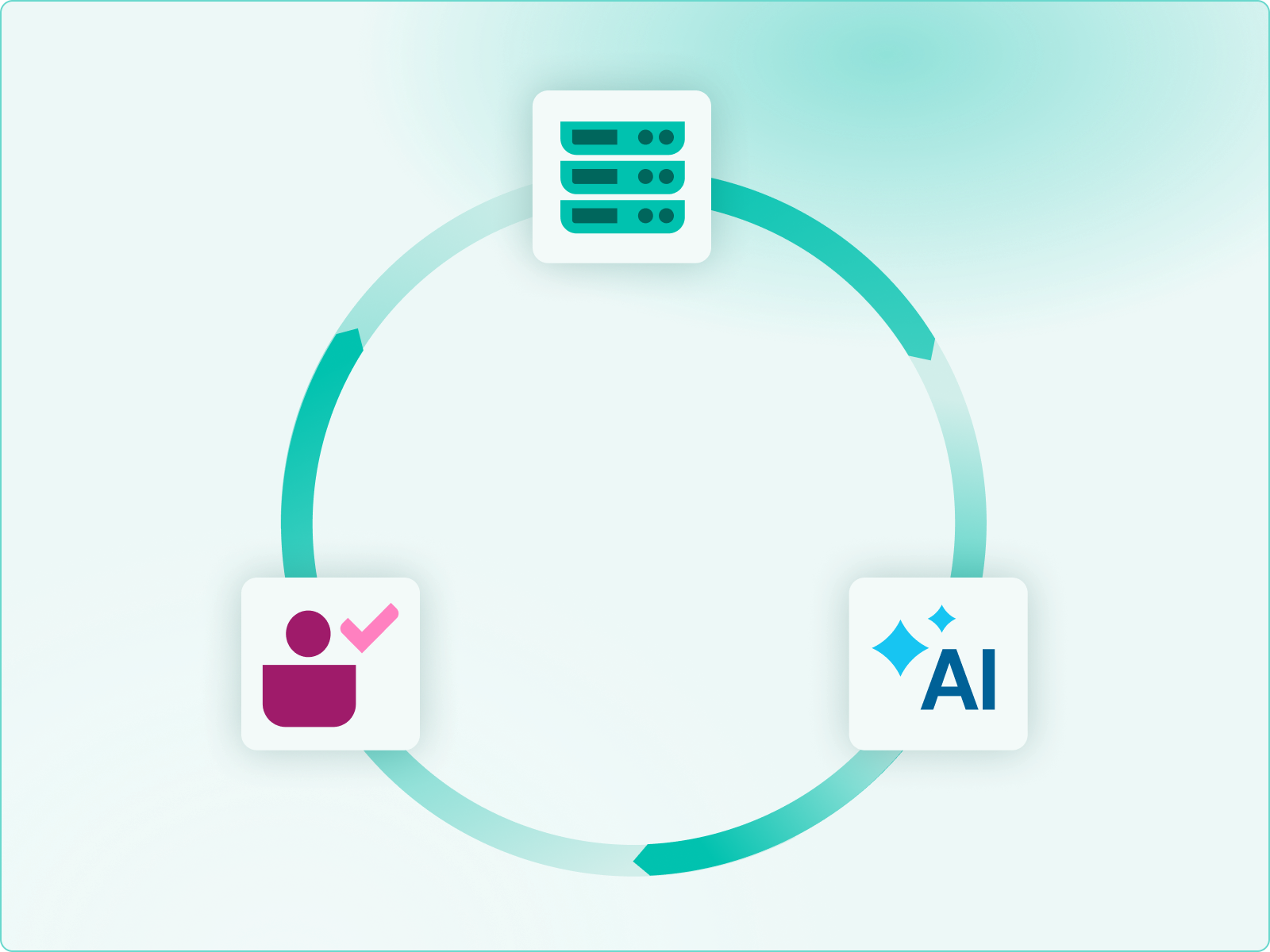 Plenful Workflow Automation | Optimize Your 340B Program